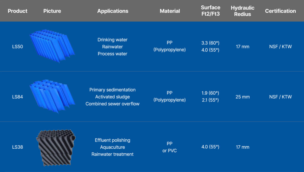 Tube Settler/Lamella Clarifier Packs - Aqua Equip Technologies, LLC